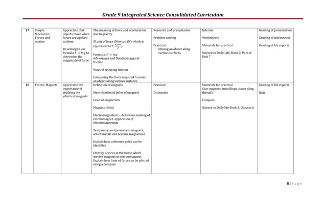 Grade 9 Science - Consolidated Curriculum - 2021.pdf