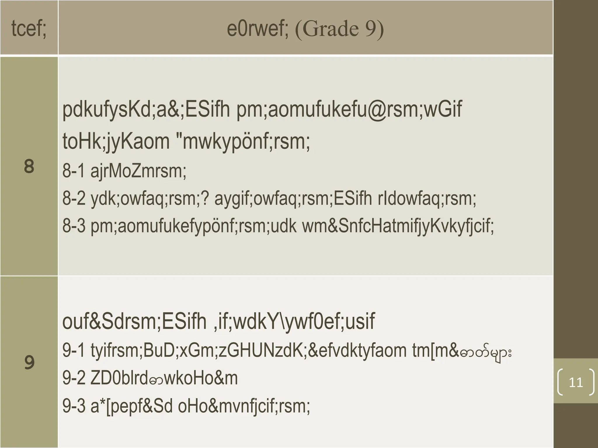 Grade 9 Science TOT (Introduction) Dr MKT.pptx