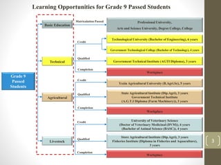 Grade 9 Science TOT (Introduction) Dr MKT.pptx