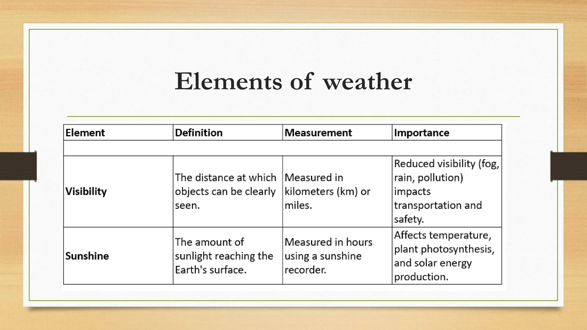 Grade 9 – Social Studies - Weather and Climate 1 - Definition n ...