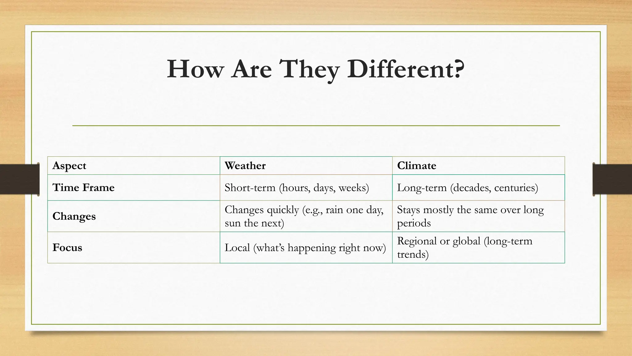 Grade 9 – Social Studies - Weather and Climate 1 - Definition n ...