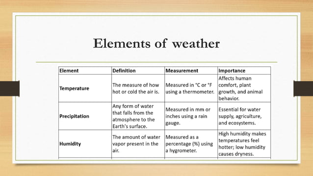 Grade 9 – Social Studies - Weather and Climate 1 - Definition n ...