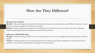 Grade 9 – Social Studies - Weather and Climate 1 - Definition n ...