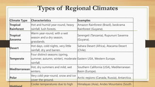 Grade 9 – Social Studies - Weather and Climate 3 -- Types of Climate ...