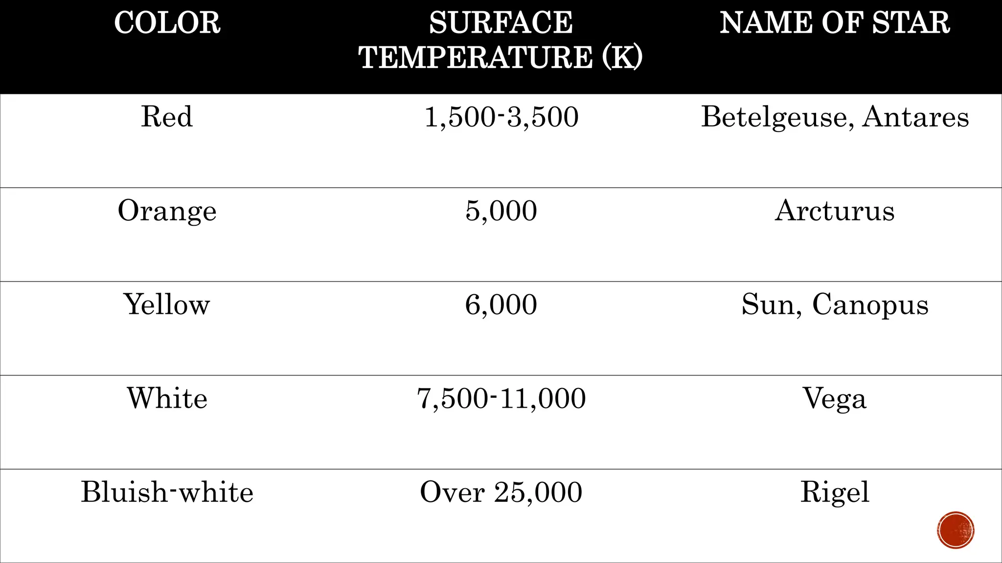 Grade 9 Stars and Constellations.pptx