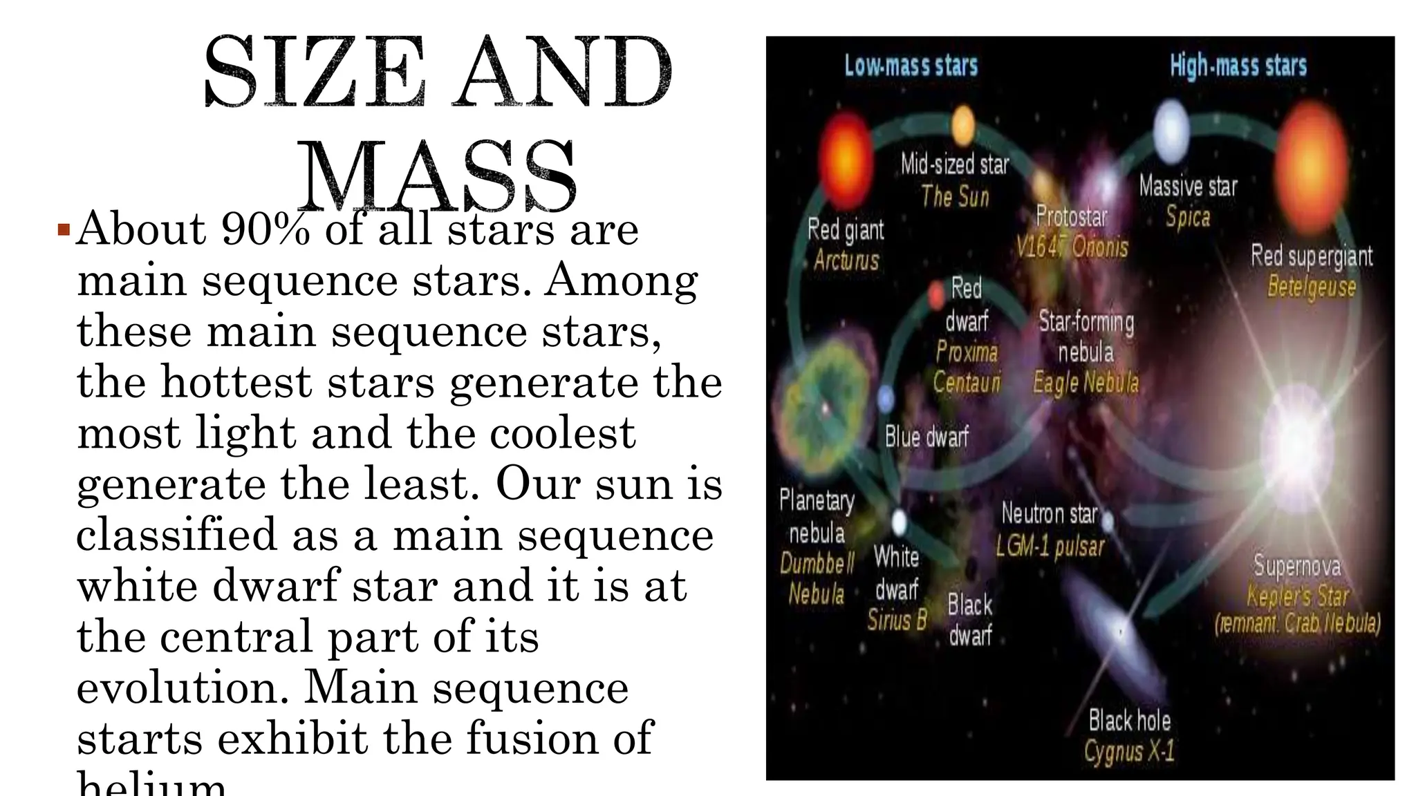 Grade 9 Stars and Constellations.pptx