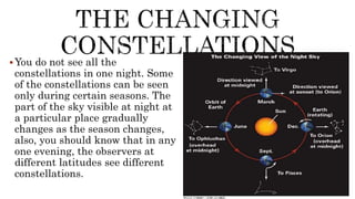 Grade 9 Stars and Constellations.pptx