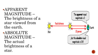 Grade 9 Stars and Constellations.pptx