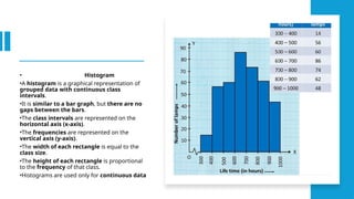 grade 9 Statistics mean median mode , bar graph | PPTX
