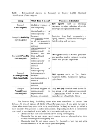 Grade9_STE_Con. Chem._Q4_Module 3_Wk4_ADM.pdf