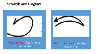 GRADE 9 TLE (ORIGAMI).pptx