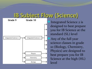Grade 9 to 10 course selection info for students & parents 2014 2015 | PPT