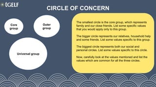 Grade 9_Values2 2.pptx on leadership skills | PPT