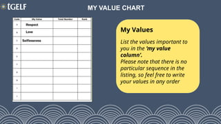 Grade 9_Values2 2.pptx on leadership skills | PPT
