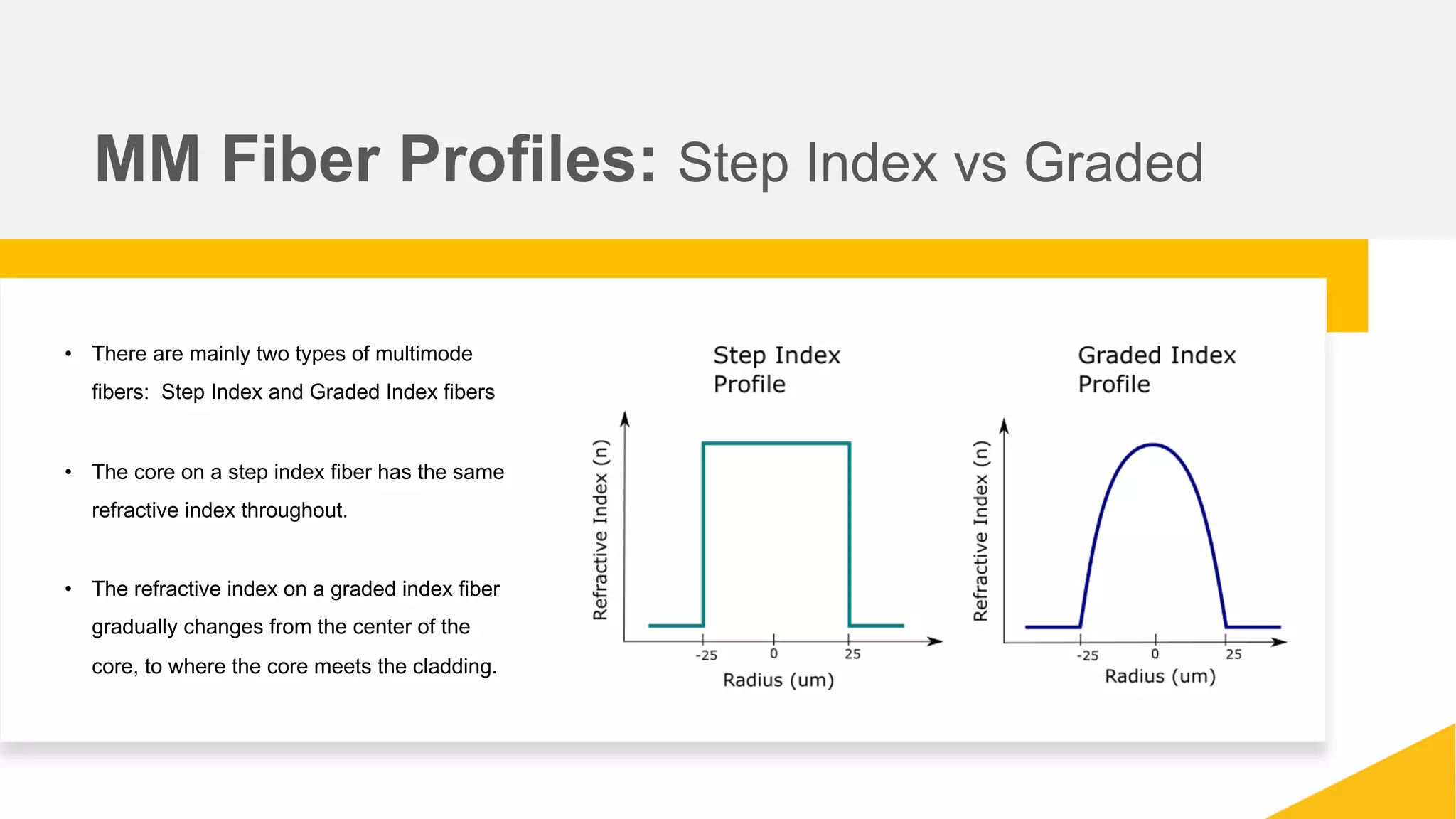 Graded index vs. step index | PDF