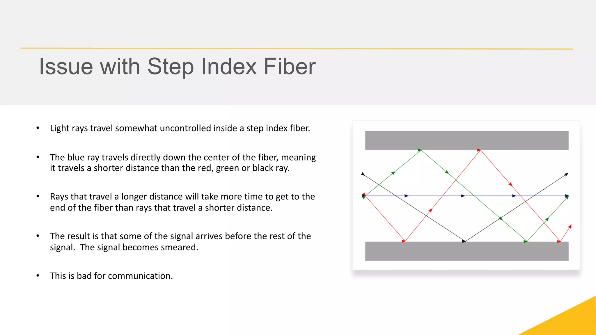 Graded index vs. step index | PDF