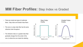 Graded index vs. step index | PDF
