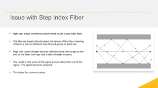 Graded index vs. step index | PDF