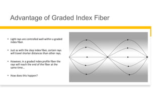 Graded index vs. step index | PDF