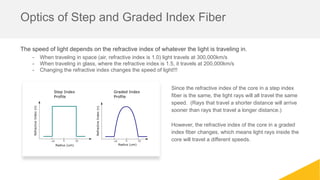 Graded index vs. step index | PDF