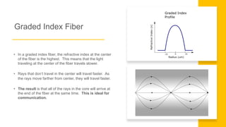 Graded index vs. step index | PDF