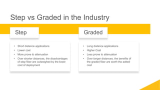 Graded index vs. step index | PDF