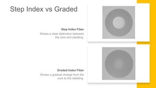 Graded index vs. step index | PPT