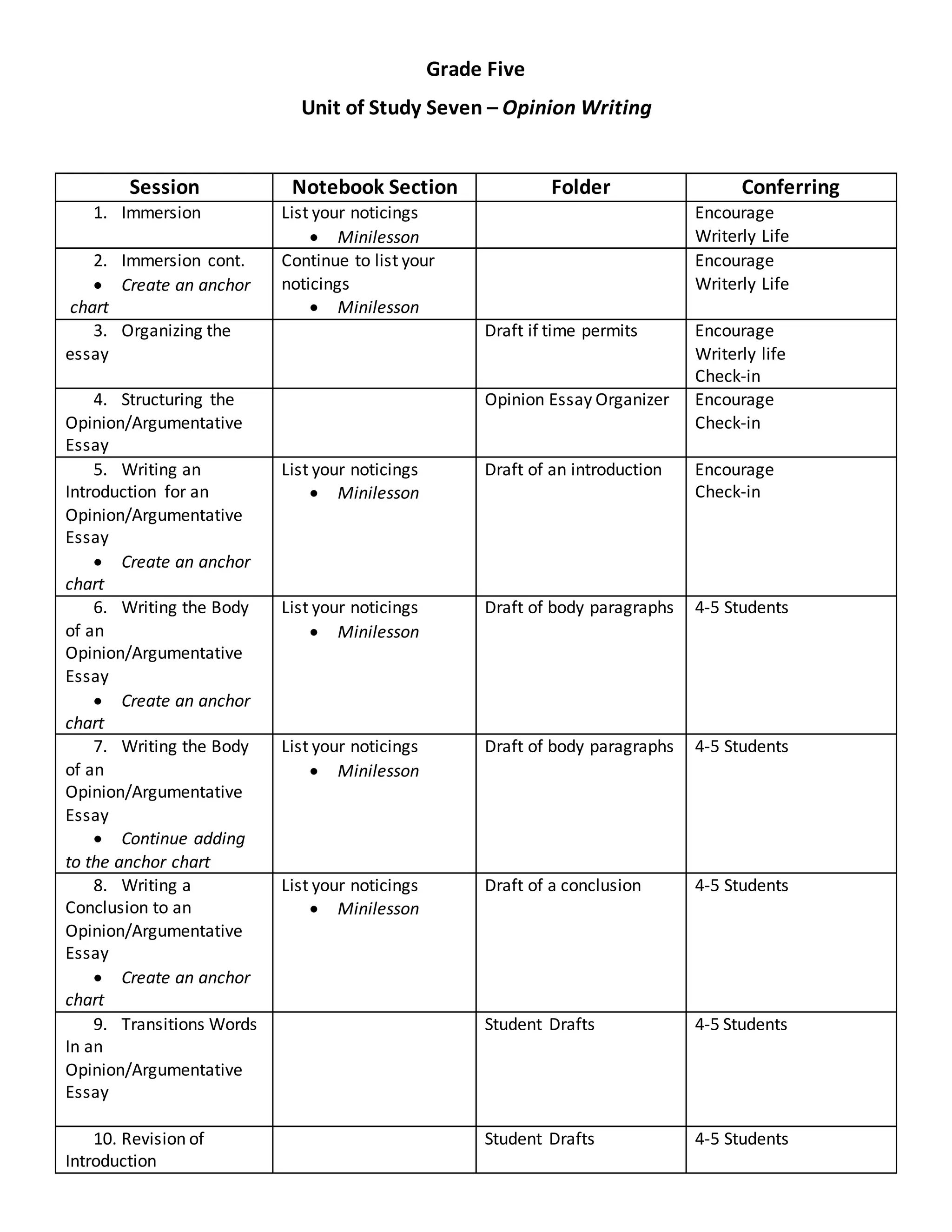 Grade Five UoS 7: Opinion Writing | DOCX | Homework and Study | Education