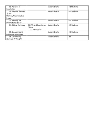 Grade Five UoS 7: Opinion Writing | DOCX
