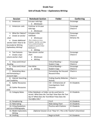Unit of Study Three: Inf./Expl. Essay Session Chart | PDF
