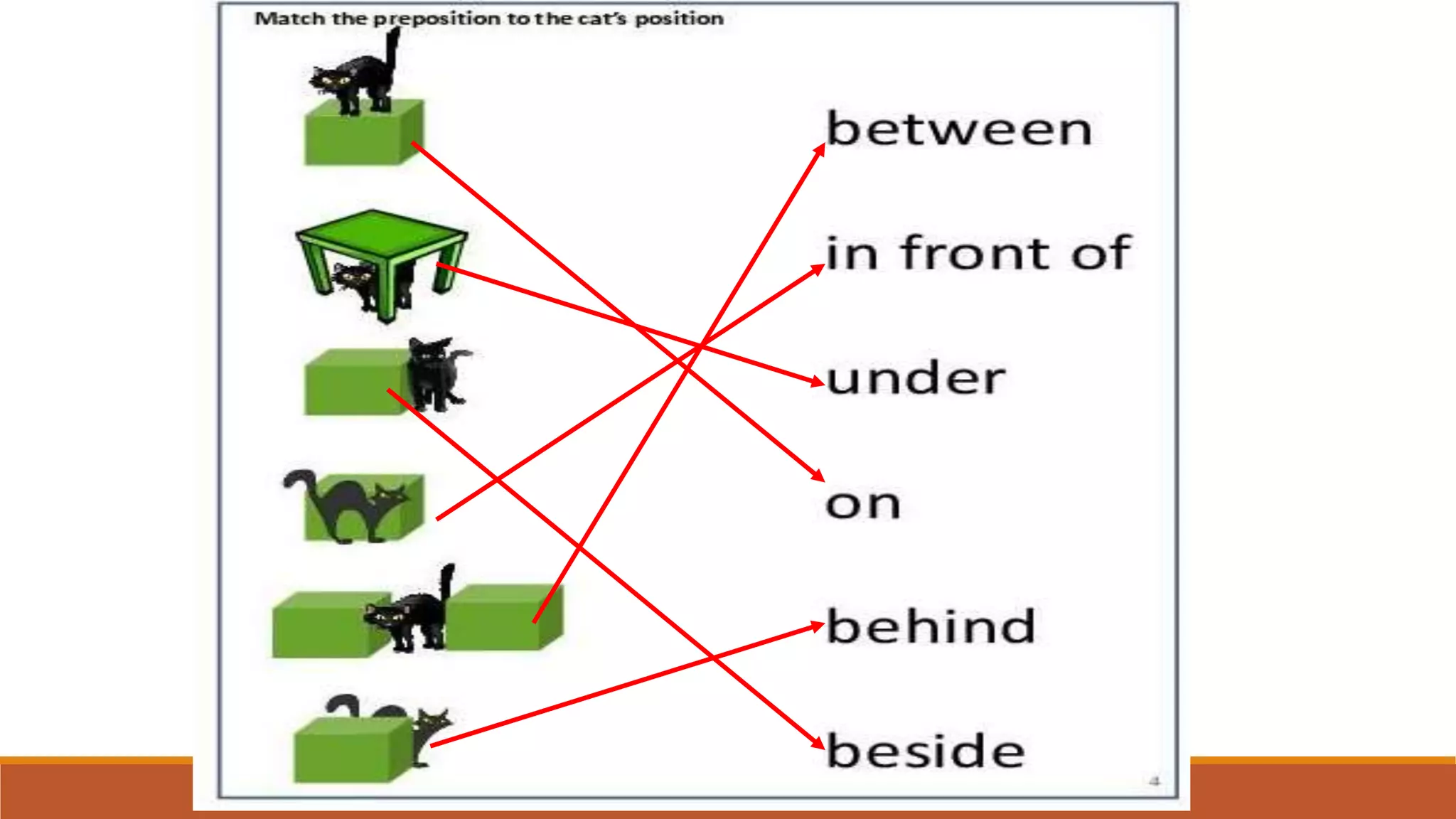 Grade ii prepositions | PPTX