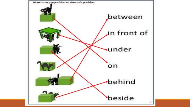 Grade ii prepositions | PPTX