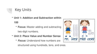 Grade 2 Mathematics in Islamic context presentation | PPT