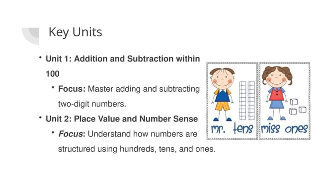 Grade 2 Mathematics in Islamic context presentation | PPT