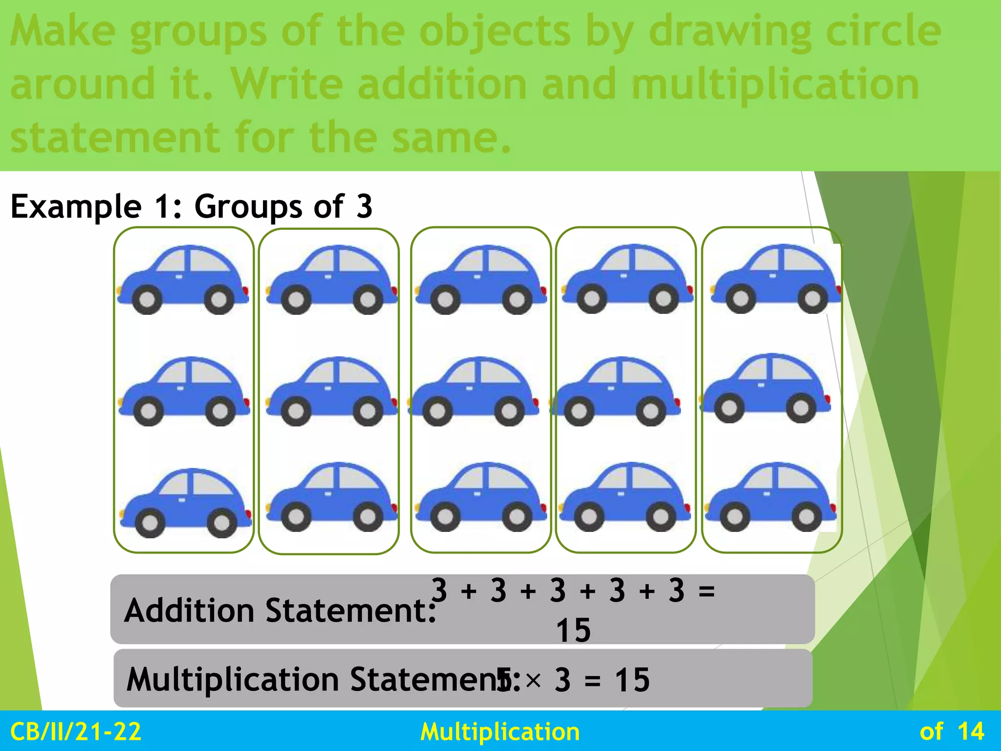 Grade II_Math_Multiplication.pptx