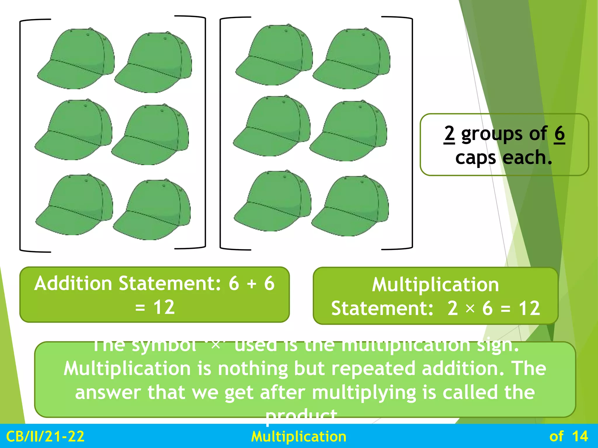 Grade II_Math_Multiplication.pptx