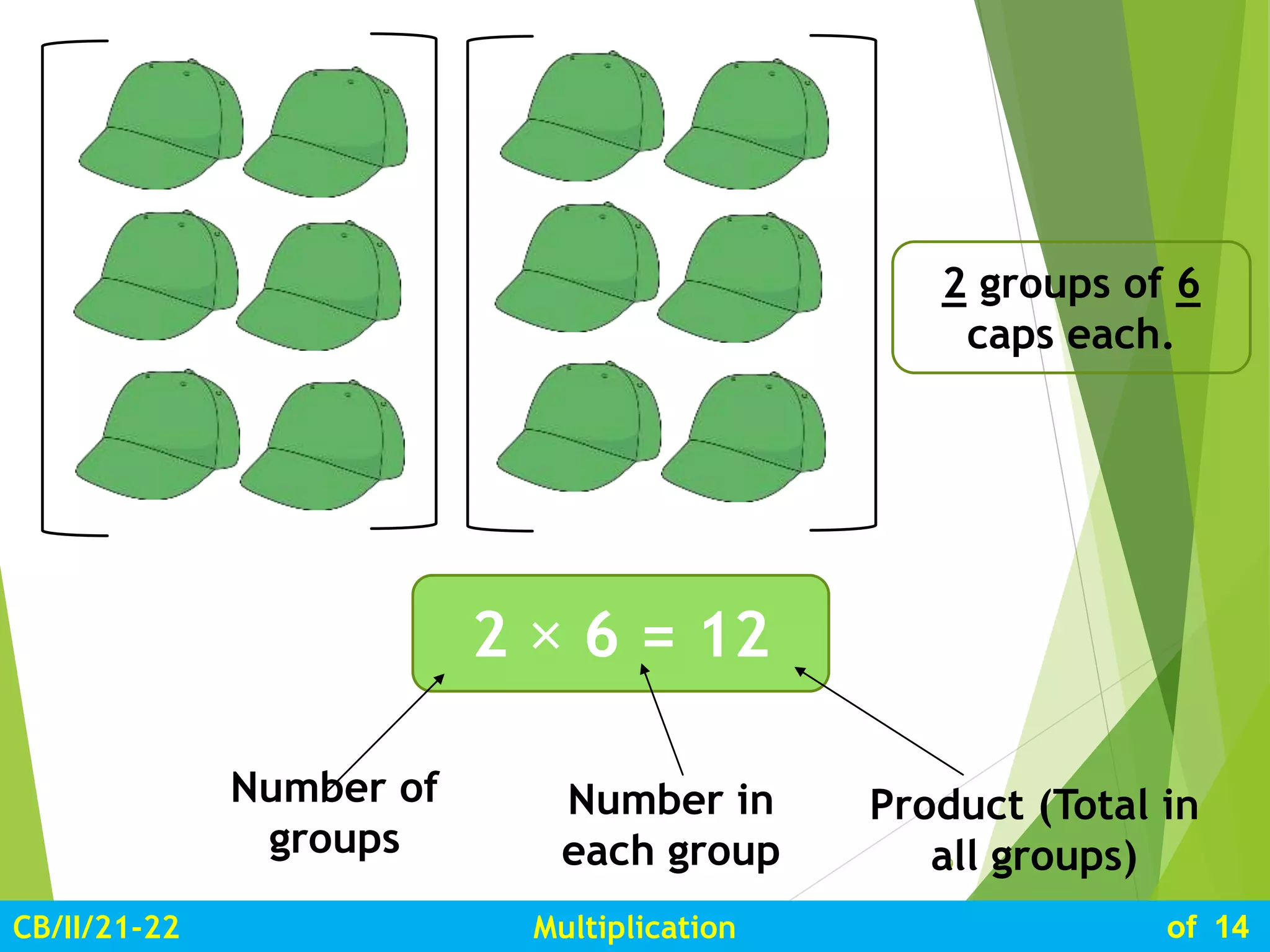 Grade II_Math_Multiplication.pptx