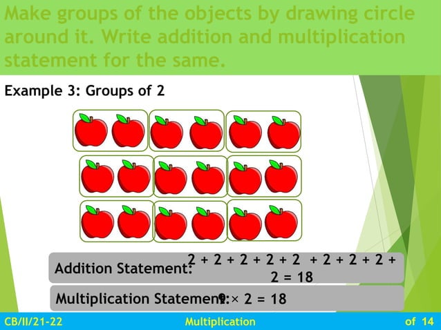 Grade II_Math_Multiplication.pptx
