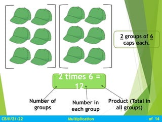 Grade II_Math_Multiplication.pptx