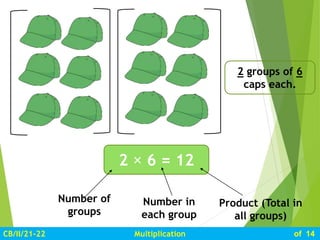 Grade II_Math_Multiplication.pptx