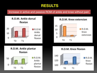 Grade 2 muscle injuries treatment with Cryo Mag | PPT