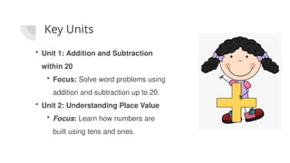 Grade 1 Mathematics in Islamic context presentation | PPTX