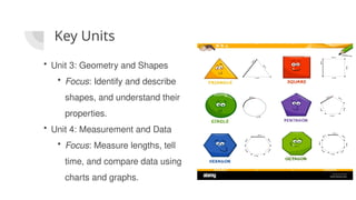 Grade 1 Mathematics in Islamic context presentation | PPTX