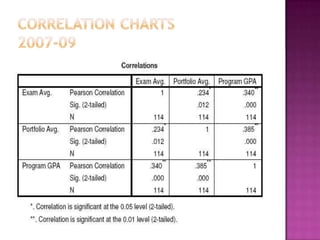 Grade inflation | PPTX