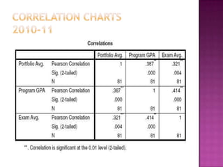 Grade inflation | PPTX