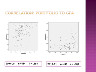 Grade inflation | PPTX
