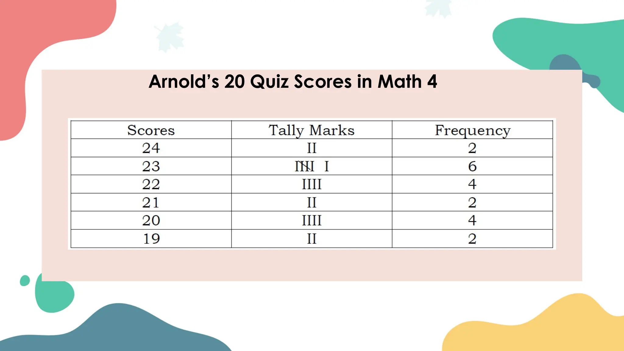 Grade IV-Mathematics Quarter 4 Module 6.pptx