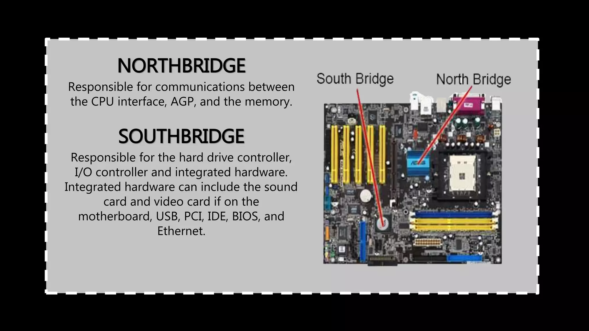 Parts of System Unit | PPTX