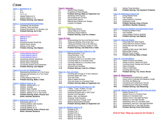 Envision Math K 6 Topic List | PDF