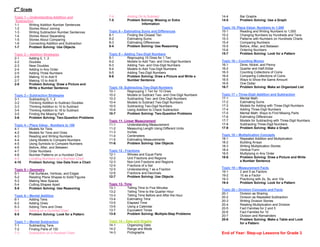 Envision Math K 6 Topic List | PDF